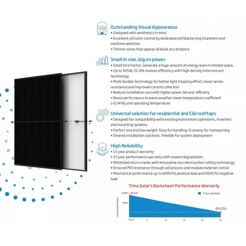 Trina 550 W Vertex 425 W Solar Full Black Trinasol 450 Watts 150 Cell ...
