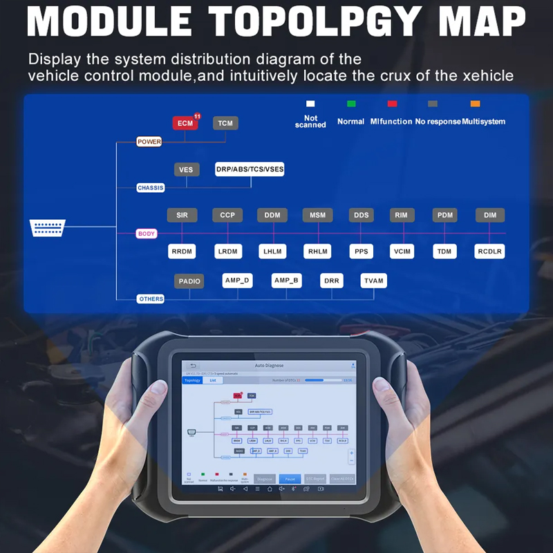 Full System Diagnostic Tools OBD2 Scanner Active
