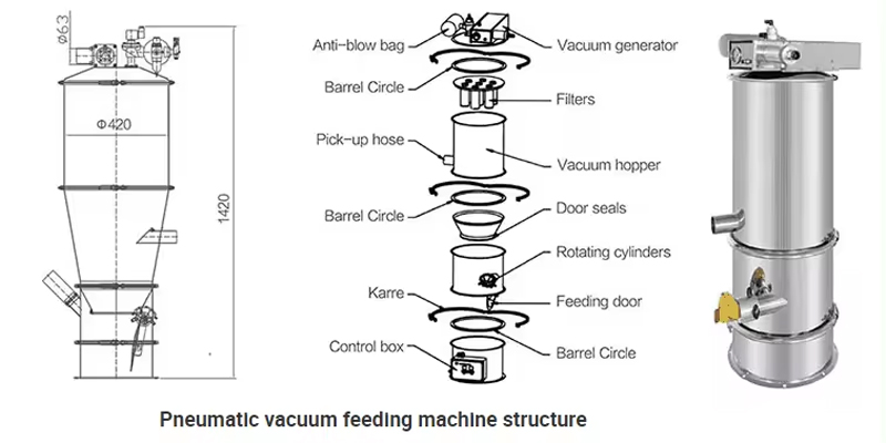 Vacuum Pneumatic Conveyor Grain Vacuum Feeder - EASY China Industrial ...