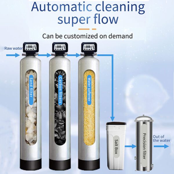 500LPH Water Softener, Intelligent Scale Removal