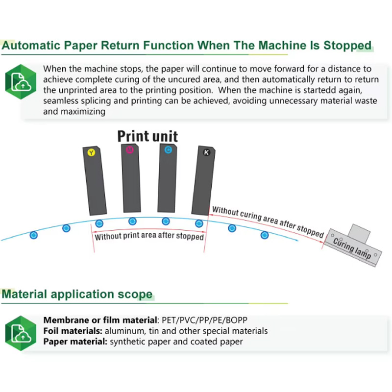 Digital Printing Equipment Online Flexible Packaging Inkjet Printer