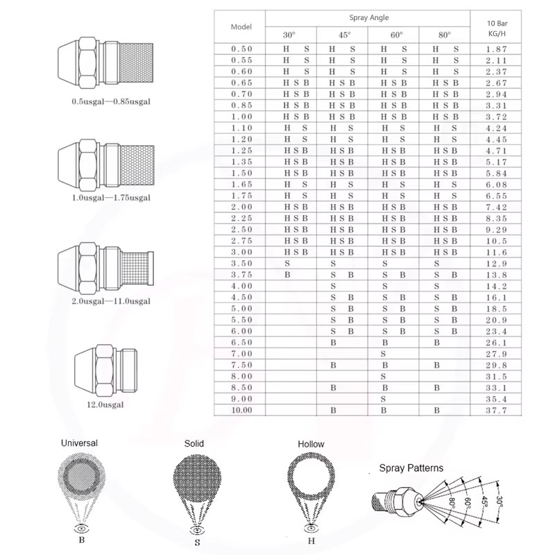 60 ° Atomizing Burner Oil Nozzle - Efficient Combustion